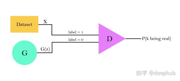 GANs的优化函数与完整损失函数计算 - 知乎