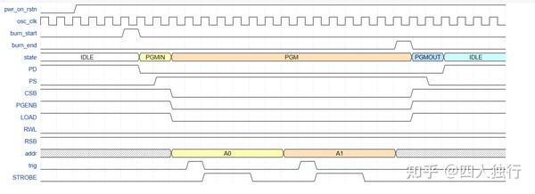 soc设计-efuse - 知乎