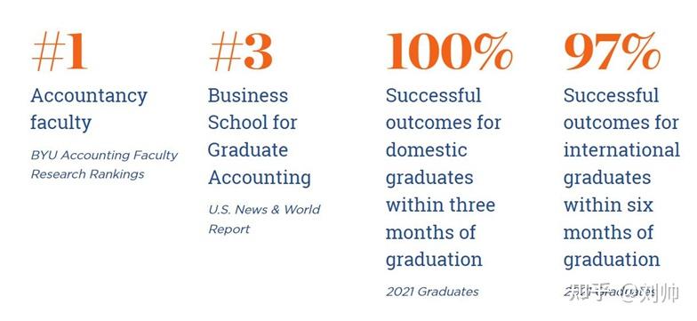 美研选校：伊利诺伊大学香槟分校（UIUC）会计硕士深度解析 - 知乎