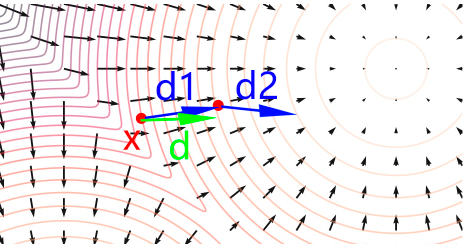 stable-diffusion-webui源码分析（9）-euler a 采样器 - 知乎