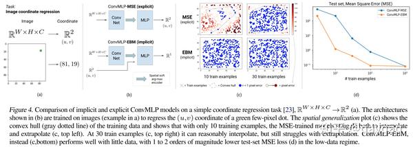 [8] [inverse] Implicit BC - 知乎
