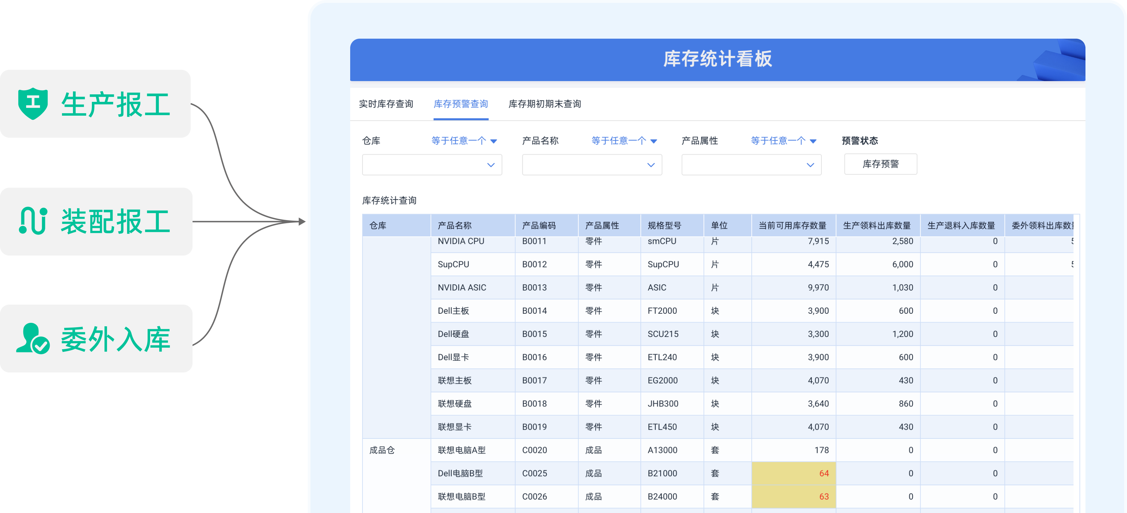 ERP、MES、PLM企业该如何选？一文读懂带你读懂制造业三大核心系统！ - 知乎
