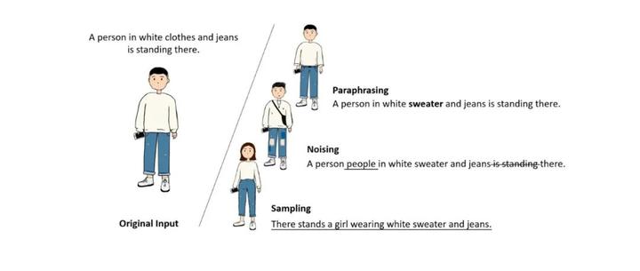 哈工大｜NLP数据增强方法？我有15种 - 知乎