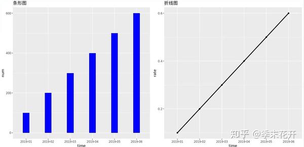 ggplot与plot_ly的多图展示 - 知乎