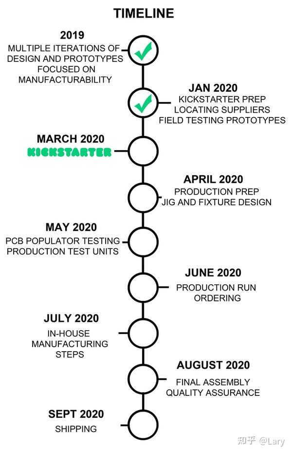 2023 Kickstarter众筹流程/海外众筹如何获得成功的10个技巧！帮你品牌出海