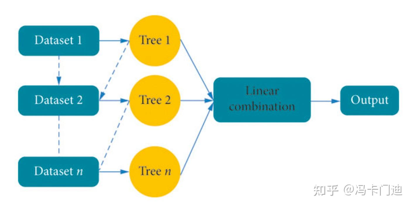 万字长文——排序学习(LRT, Learning To Rank)总结与思路探讨，从集思广益到殊途同归，爆肝规整 - 知乎