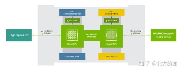 NVIDIA超级AI服务器NVIDIA DGX GH200性能介绍 - 知乎