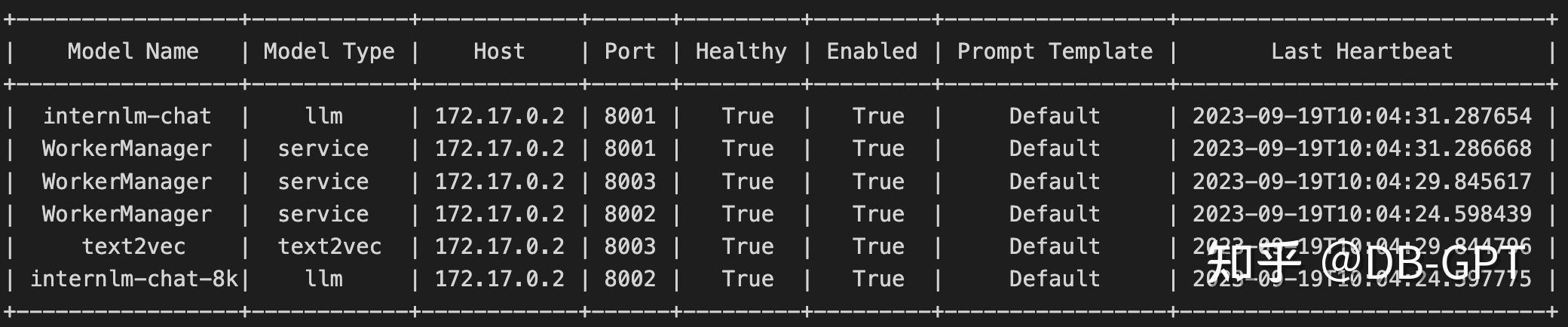 DB-GPT x InternLM 理能海数精算、笔笔洞察，文能吟诗作赋、诗情画意 - 知乎