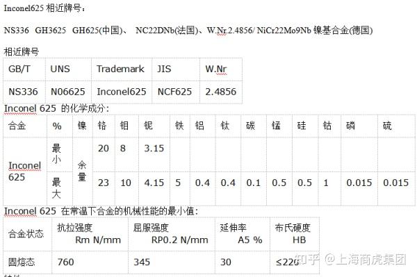 NS336（NS3306）固溶强化型镍基变形高温合金 - 知乎