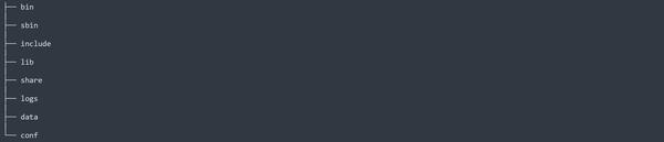 Linux目录分析：[/] + [/usr] + [/usr/local] + [/usr/local/app-name] - 知乎