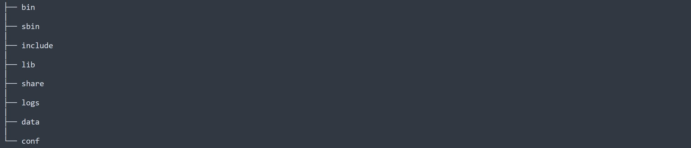 Linux目录分析：[/] + [/usr] + [/usr/local] + [/usr/local/app-name] - 知乎