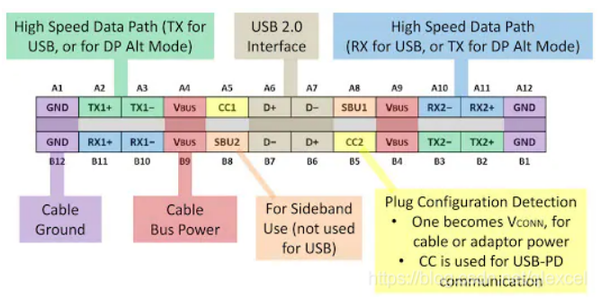 易学ESP32（二）ESP32-S3-BOX硬件入门 - 知乎