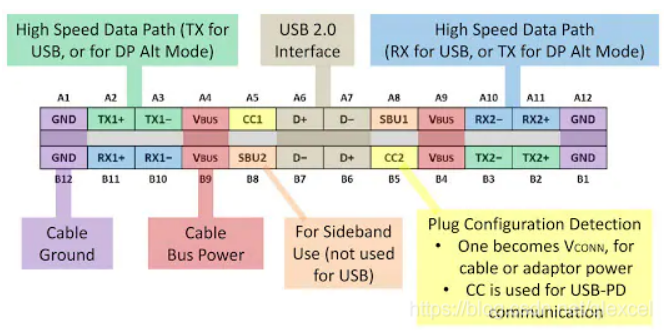 易学ESP32（二）ESP32-S3-BOX硬件入门 - 知乎