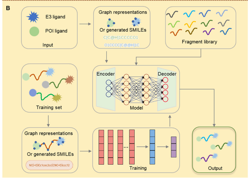PROTAC设计中Linker特性的探索与创新 - 知乎