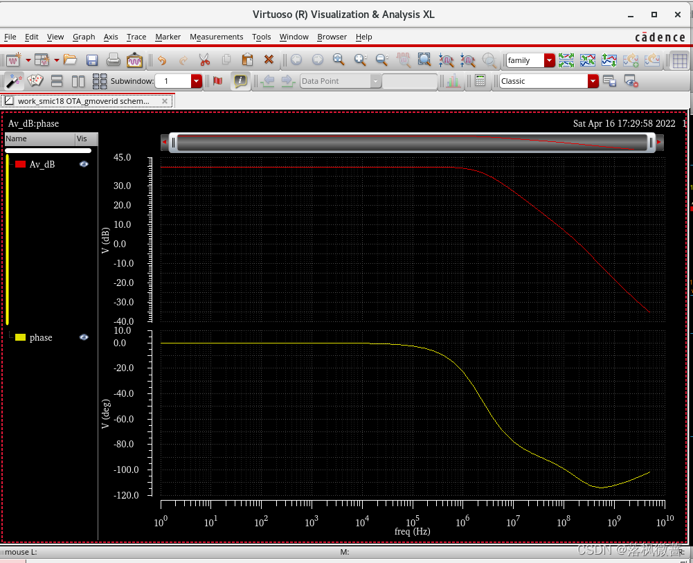 使用Cadence对运放参数测试的常用设置 - 知乎