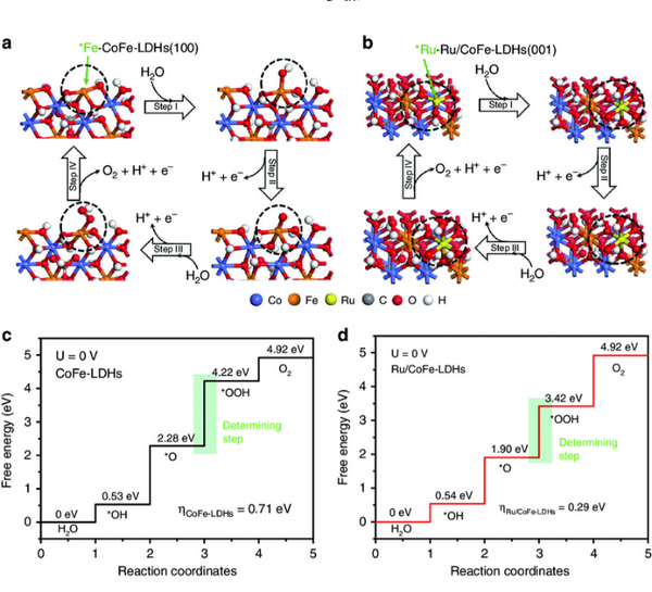 催化计算服务：台阶图、过渡态、反应路径、反应机理、吸附、掺杂、能带、态密度、d带中心、反应能垒、反应动力学/热力学等 - 知乎