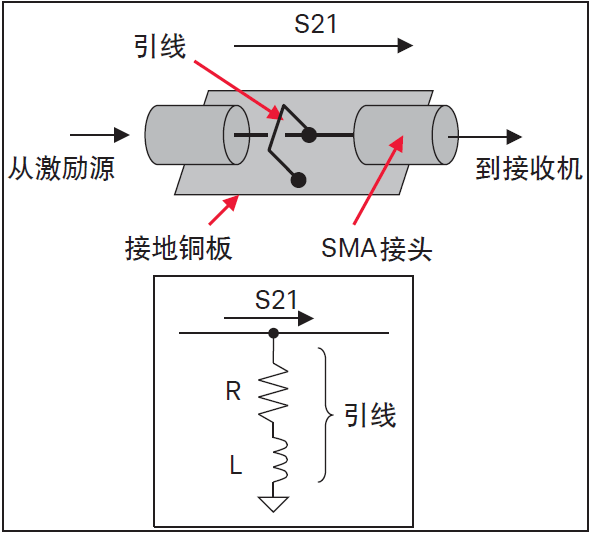 如何测量 DC-DC转换器和无源PDN元器件阻抗？ - 知乎