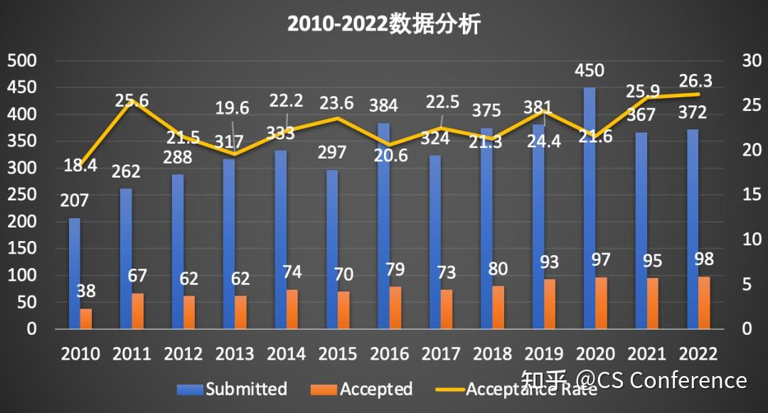 UIST'23 | Oct 29 – Nov 1，新晋CCF-A会人机交互领域顶级会议！常规报名还有十天截止！ - 知乎