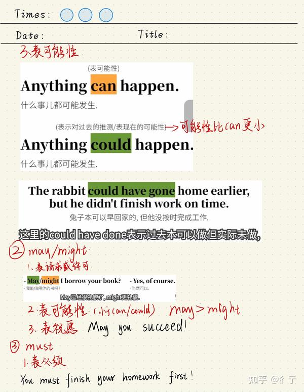 英语兔语法课学习笔记（一） 知乎