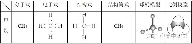 高中化学丨有机知识点：有机化合物的结构特点 - 知乎