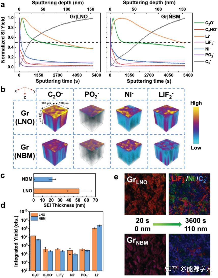 Arumugam Manthiram最新AFM：镁/硼双掺杂稳定无钴超高镍正极的界面 - 知乎