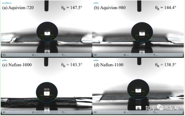 上交大JPS：PEMWE阳极催化层中PFSA对性能的影响 - 知乎