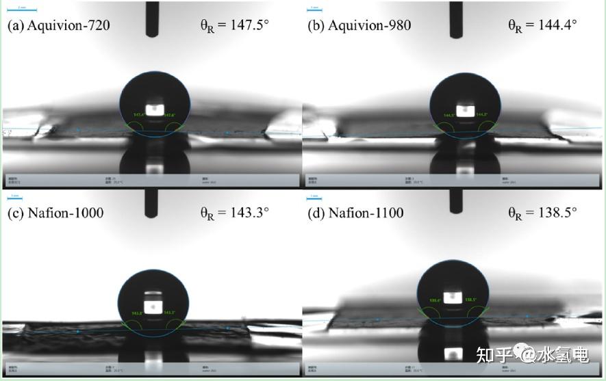 上交大JPS：PEMWE阳极催化层中PFSA对性能的影响 - 知乎