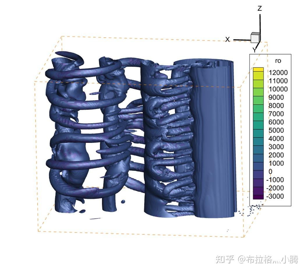 第三代涡识别方法-Liutex尝试 - 知乎