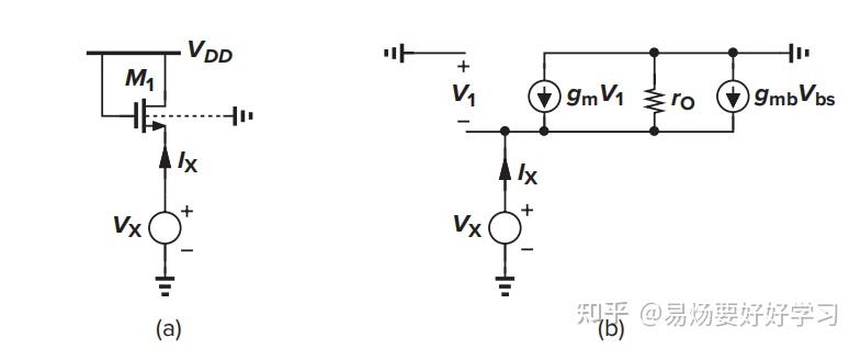 MOS记录（6）Diode-Connected Load - 知乎