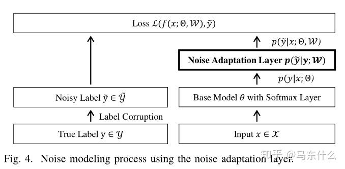 Noise learning - 知乎