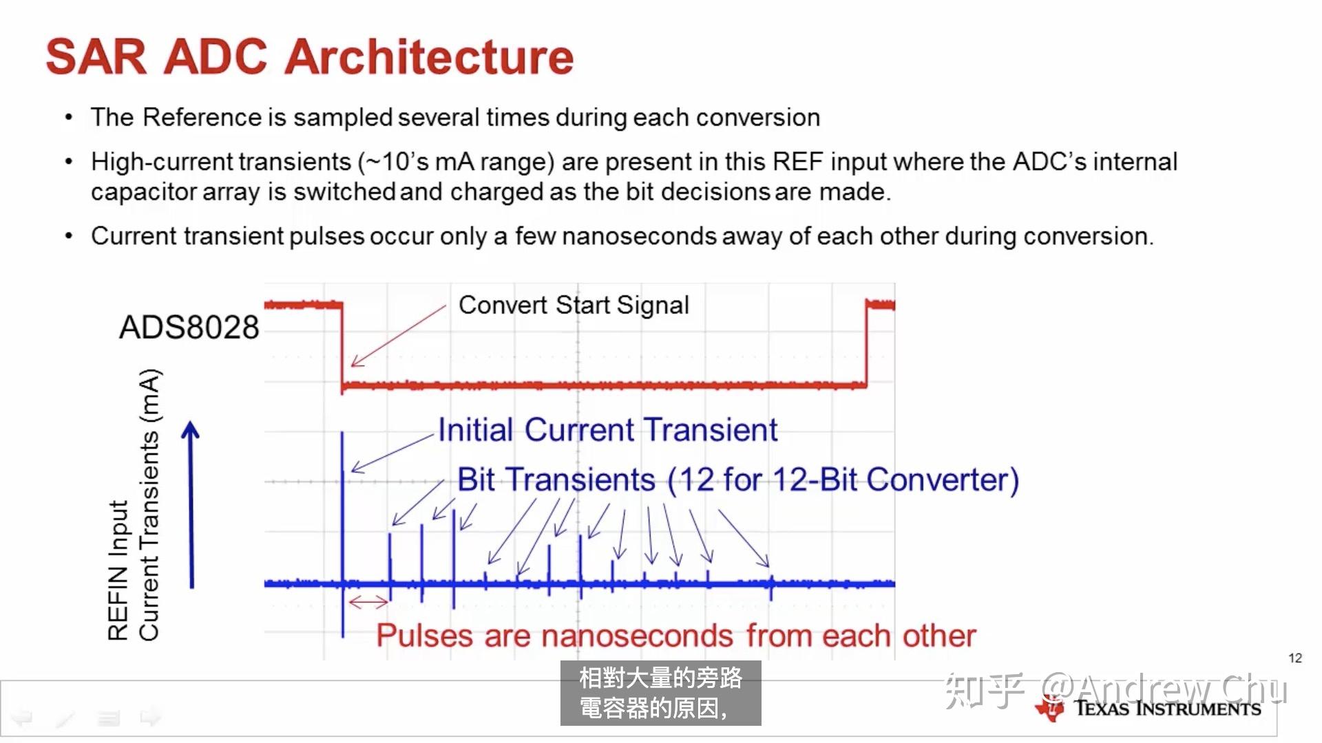 硬件-TI-ADC - 知乎