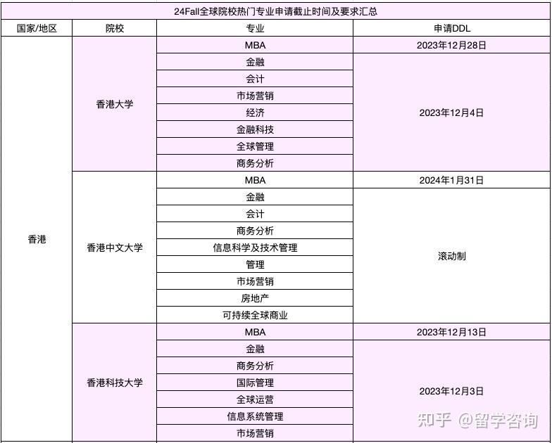 24Fall热门研究生项目DDL汇总，你离offer还差GRE多少分？ - 知乎