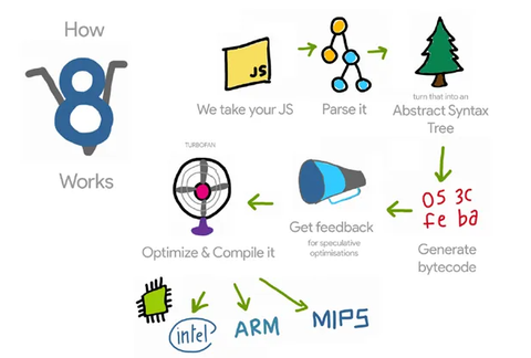 极智AI | TensorRT Parser 构建模型推理方法 - 知乎