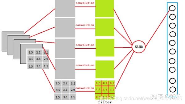 Keras中dense层原理及用法解释 - 知乎