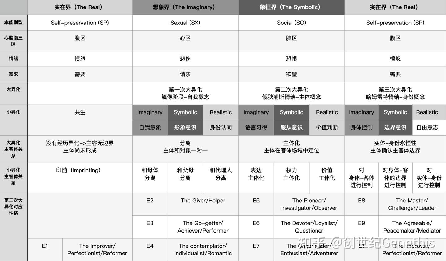 Instinctual Variants｜本能副型的本质（四） - 知乎