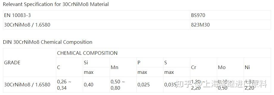 DIN 30CrNiMo8合金钢的锻造 - 知乎