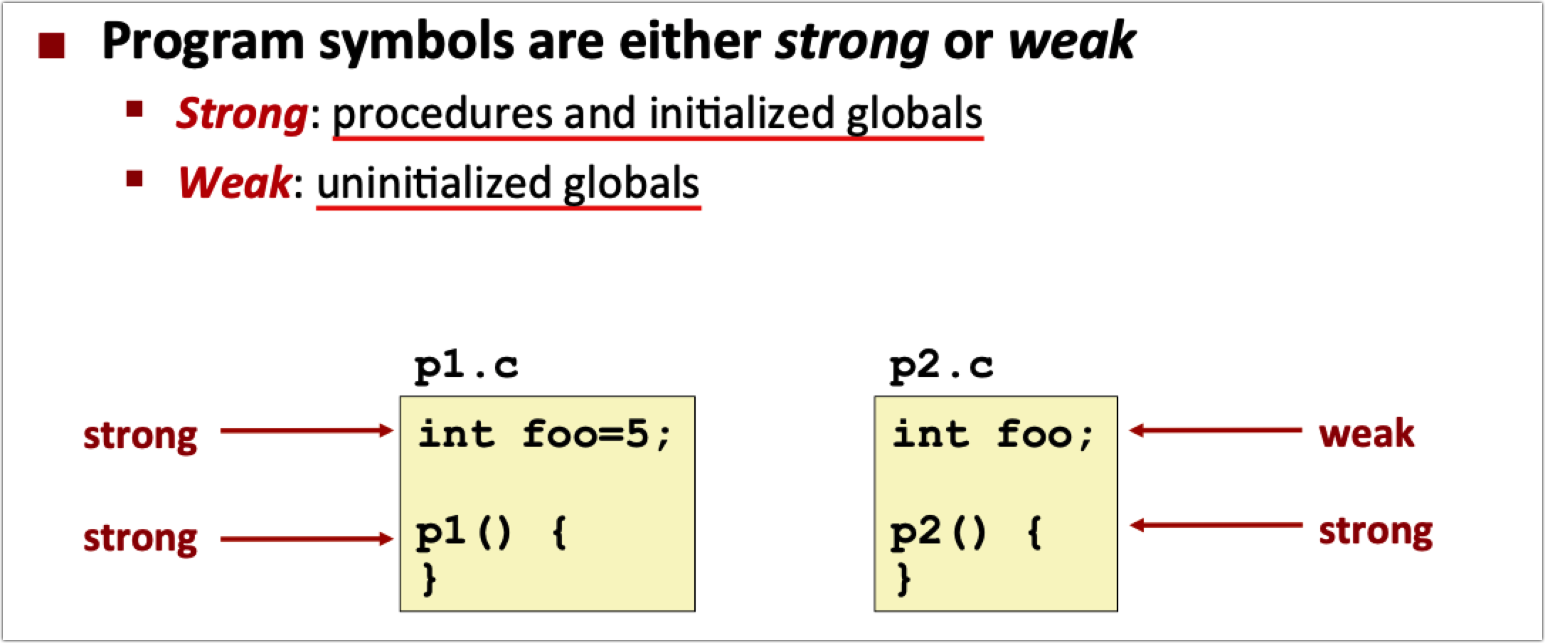 CSAPP 深入理解计算机系统（五）：链接 - 知乎