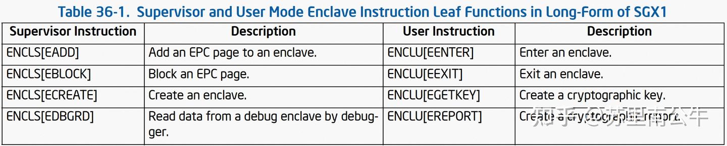 Intel SDM 之 Introduction to SGX - 知乎