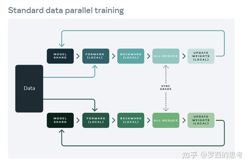 [源码解析] PyTorch 分布式(9) ----- DistributedDataParallel 之初始化 - 知乎
