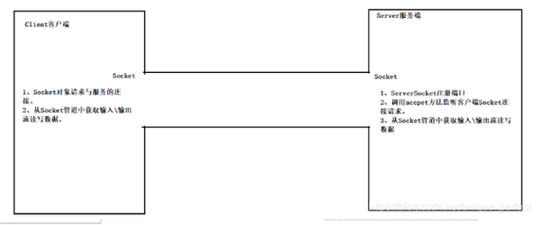 JAVA BIO与NIO、AIO的区别(容易理解) - 知乎
