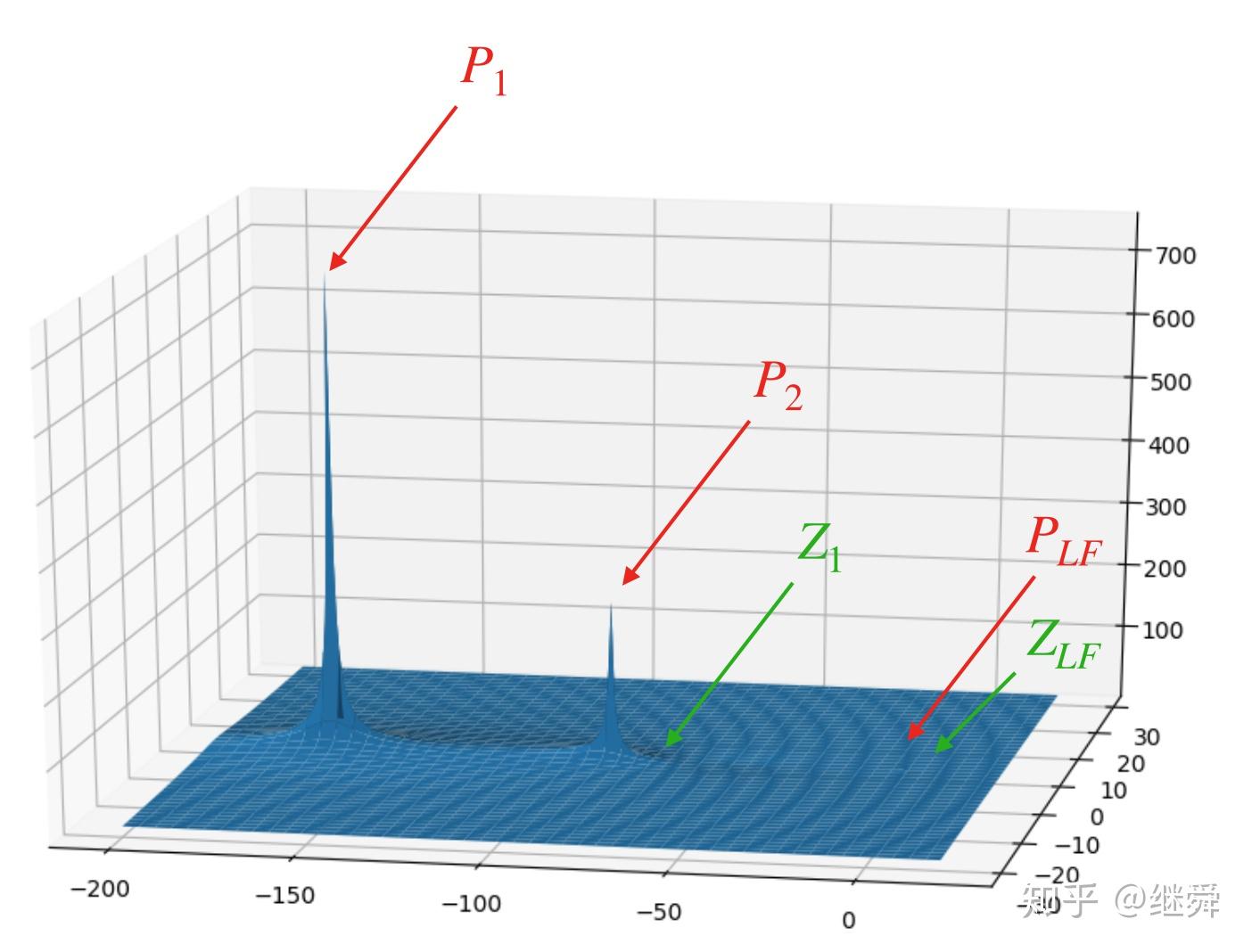 CTLE的数学理解 - 知乎