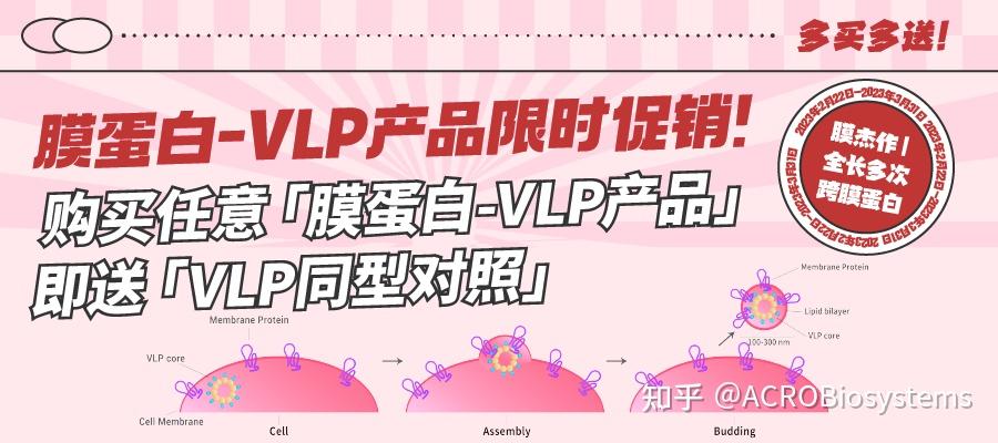 “膜杰作”活动来袭，购买VLP平台蛋白，即送VLP同型对照！ - 知乎