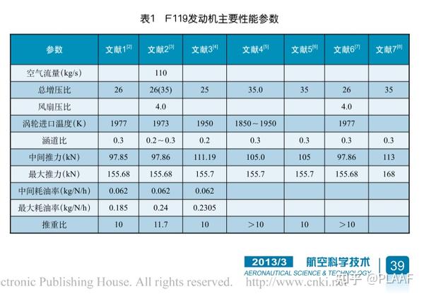 猛禽之心————F119小涵道比涡扇发动机结构简析 - 知乎