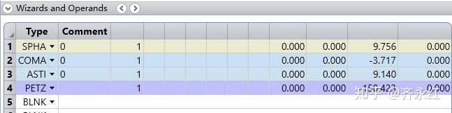 如何使用Zemax的universal plot - 知乎