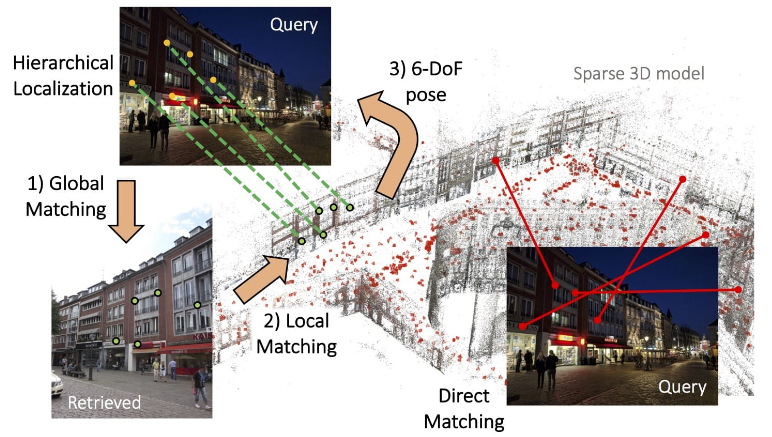 长期视觉定位与重定位先进方案综述 - 知乎