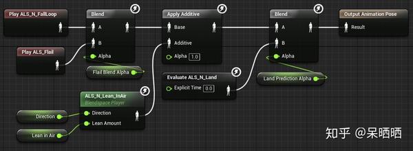 UE4 Advanced Locomotion System V3中的动画表现设计 - 知乎