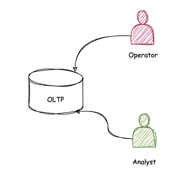 利用变更数据捕获（CDC）增强实时分析 - 知乎
