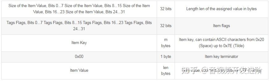 常见音频编码格式解析 - 知乎