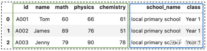 将JSON转换为Pandas数据帧 - 知乎