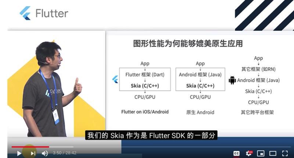 Android Systrace 基础知识(9)-MainThread 和 RenderThread - 知乎